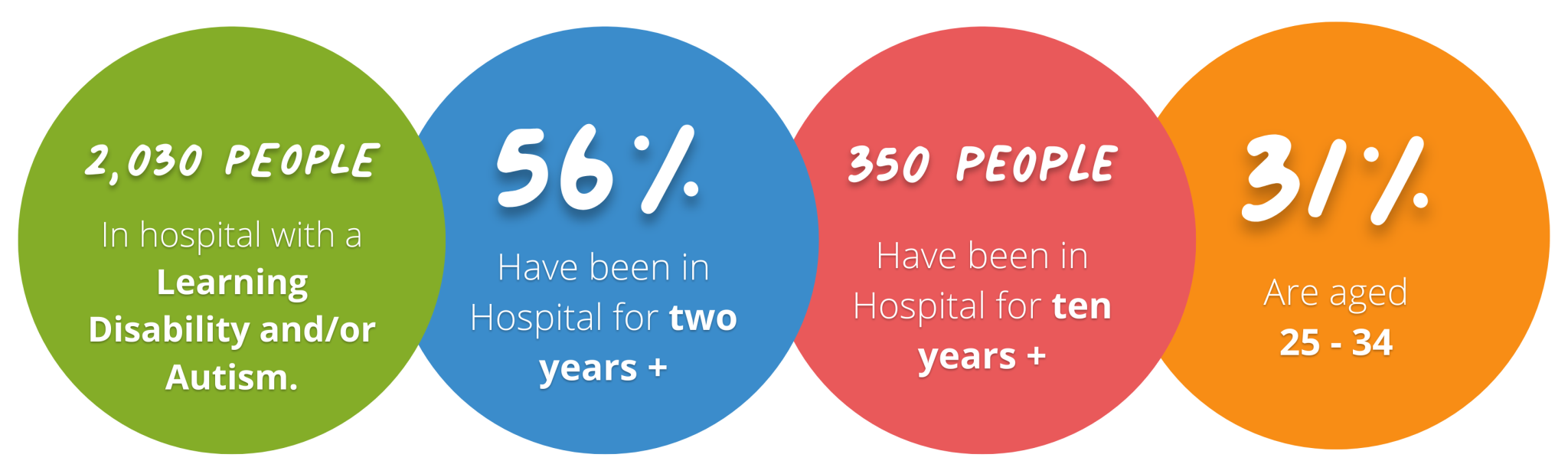 Transforming Care - IBC Healthcare